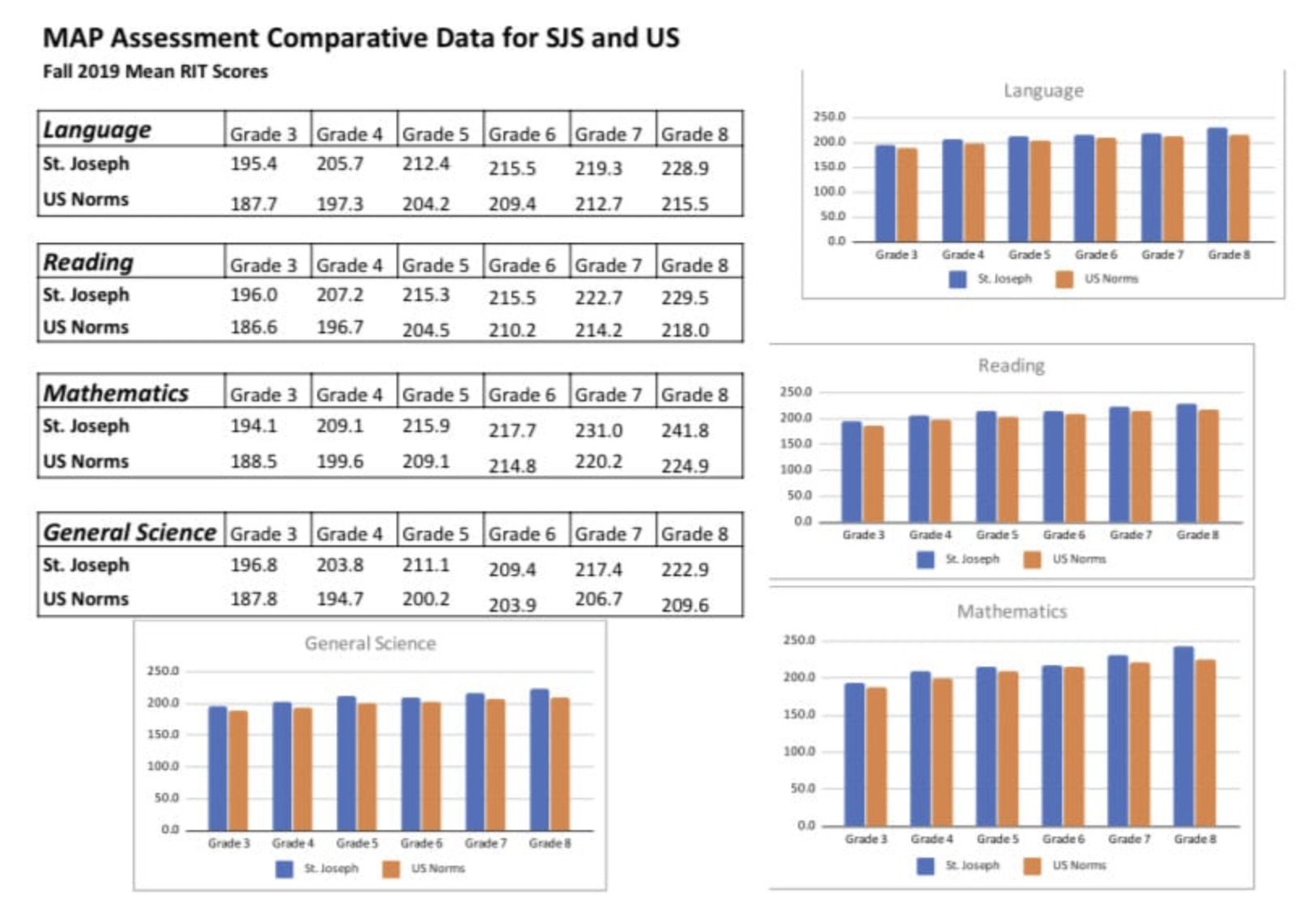 ST. JOSEPH ELEMENTARY AND MIDDLE SCHOOL – Missoula Catholic Schools